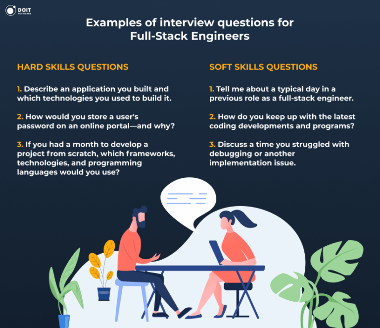 Hire Full Stack Developer | Staff augmentation [2024]