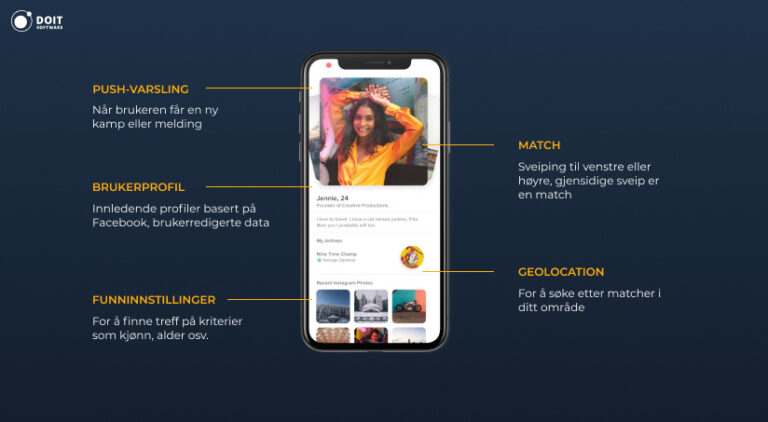 Hvor mye koster det å lage en app: Spar budsjettet ditt [Guide]