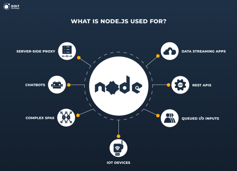 Node.js vs PHP: In-depth Comparison With Pros & Cons [2024]