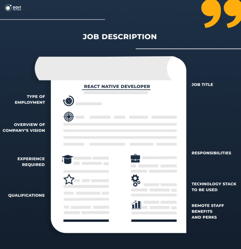 How to find programmers for your project [Comprehensive Guide]