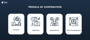 How to find programmers for your project [Comprehensive Guide]