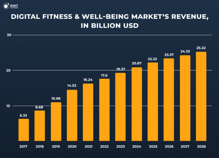 Top 65+ Digital Transformation Statistics [2025]