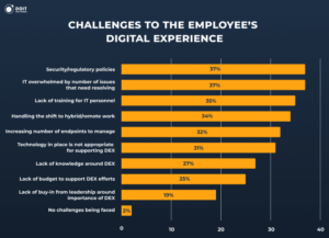 Top 65+ Digital Transformation Statistics [2025]