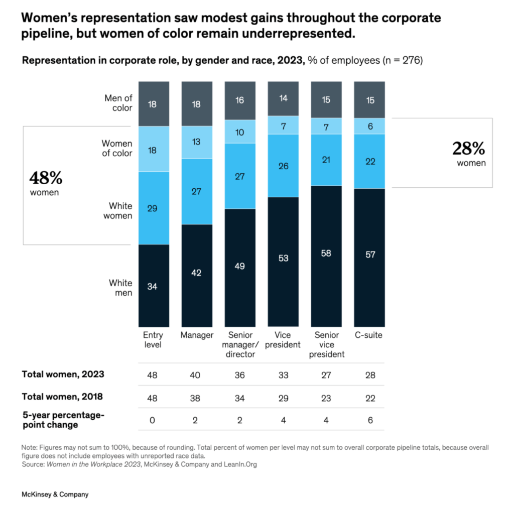 2024 Diversity in the Workplace Statistics: Key Facts and Trends