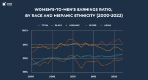 2024 Diversity in the Workplace Statistics: Key Facts and Trends
