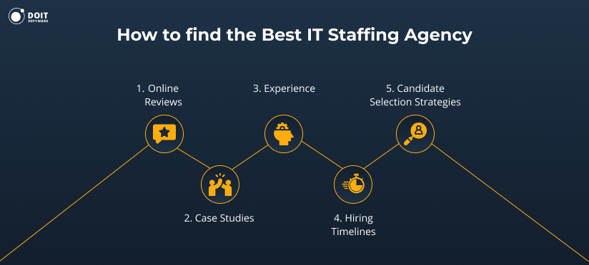 Best IT Staffing Agencies in 2024 [TOP 20 Ranking]