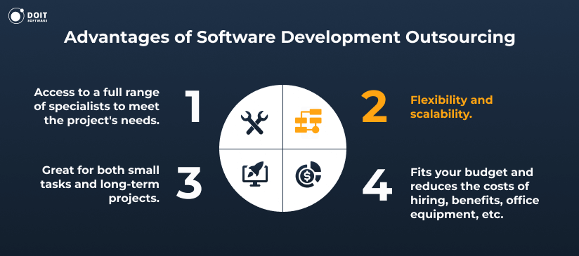 Best Outsourcing Software Development Companies in 2025