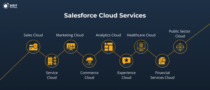 Top 20 Salesforce Development Companies [2025 Ranking]