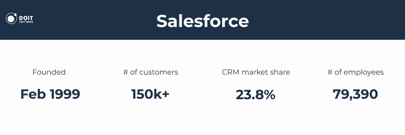 Top 20 Salesforce Development Companies [2025 Ranking]