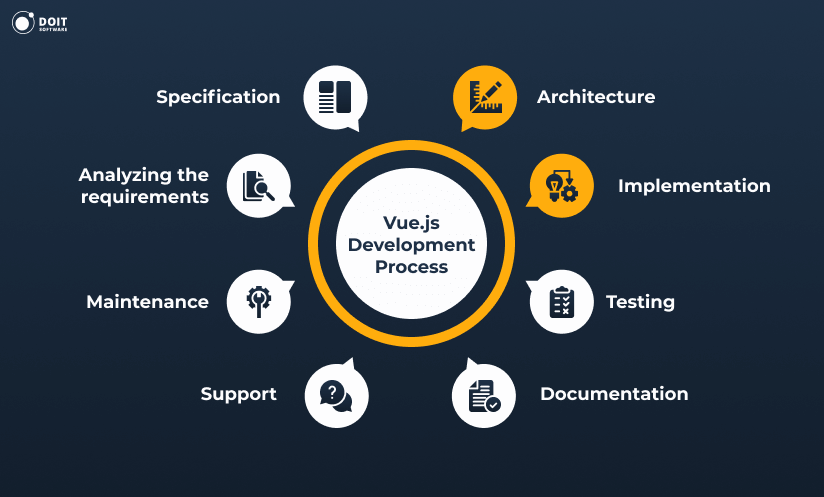 TOP 20 Vue.js Development Companies [Expert Ranking]