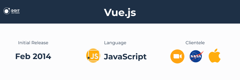 TOP 20 Vue.js Development Companies [Expert Ranking]
