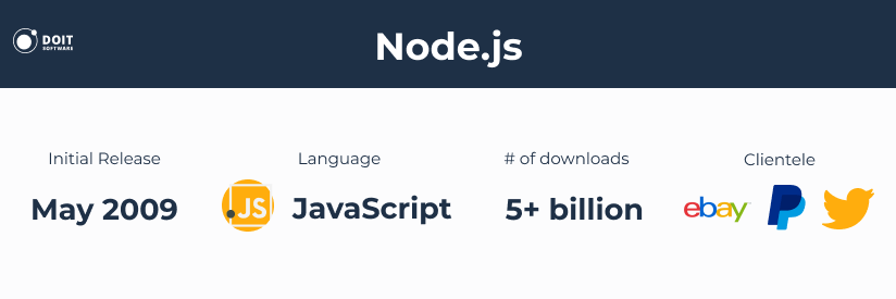 Top 20 Node.js Development Companies [2025 Reviews]