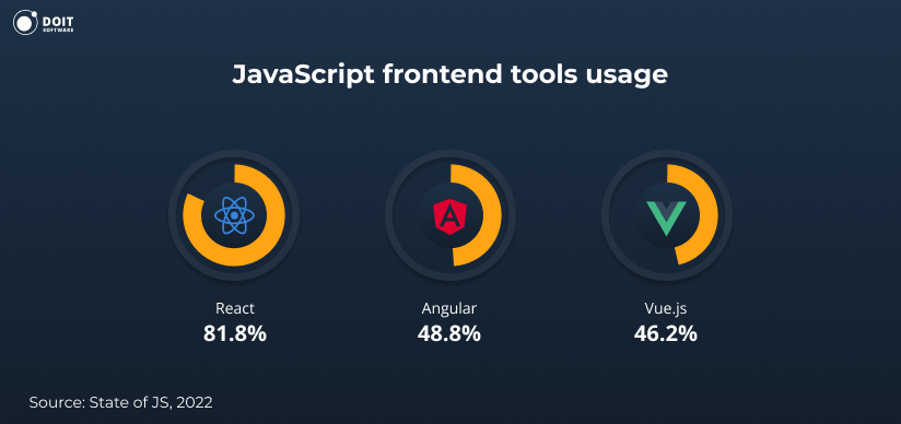 Best JavaScript Development Company [TOP 20 List]