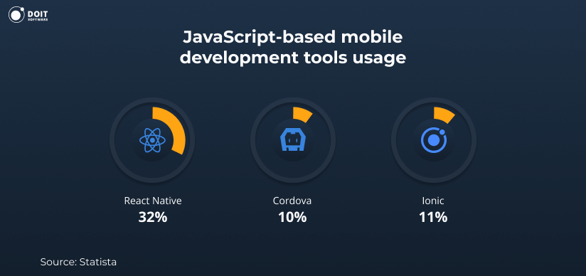 Best JavaScript Development Company [TOP 20 List]