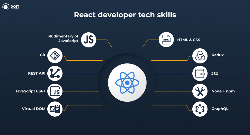 How to Hire Remote React.js Developers [Expert Guide]