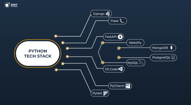 15 Best Python Development Companies [Expert Ranking 2025]