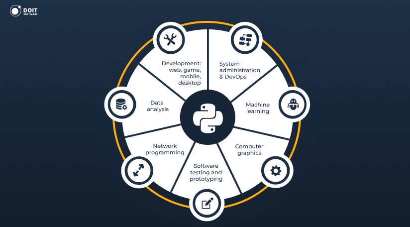 15 Best Python Development Companies [Expert Ranking 2025]