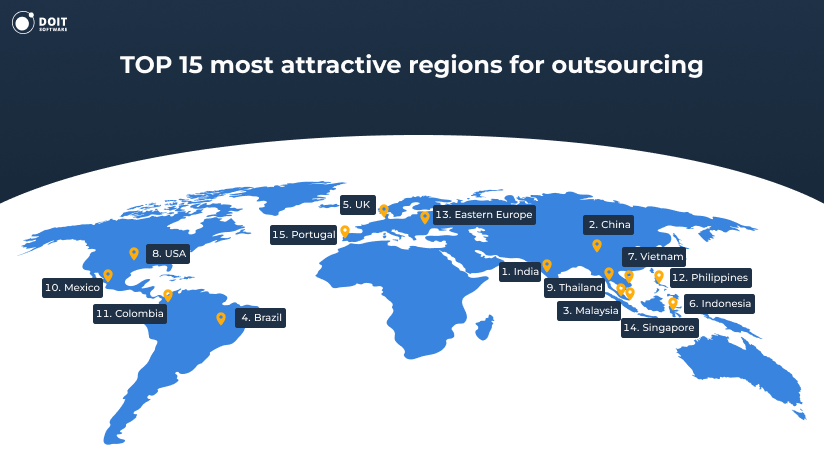 Latest Outsourcing Statistics [2024 Trends + Forecasts]