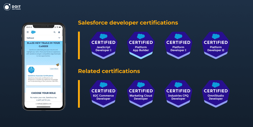 How to Hire Salesforce Developers: Guide to Find the TOP 5%