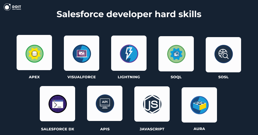 Hire Salesforce Developers: Guide to Find the TOP 5% Coders