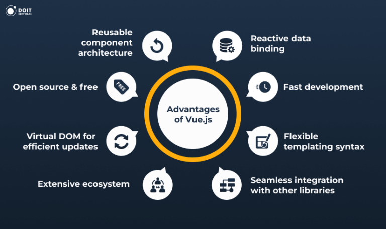 How to Hire Vue.js Developers [Guide to Top 5% Coders]