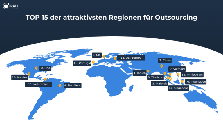 Aktuelle Statistiken zum Outsourcing [Trends 2024 + Prognosen].