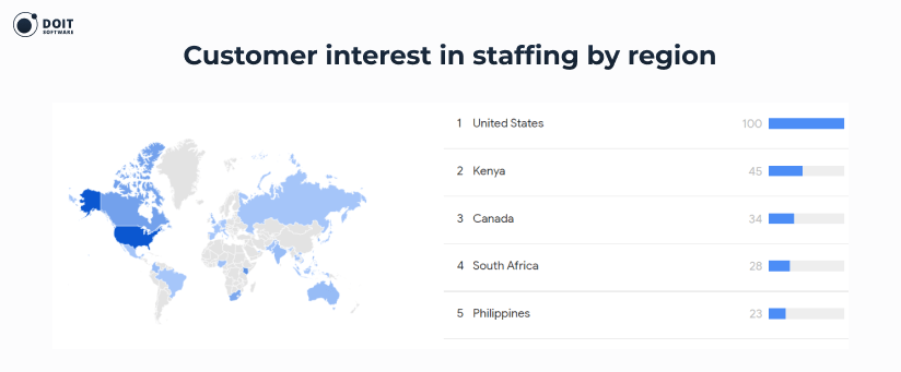Staffing Industry Trends in 2025 [Statistics & Forecasts]