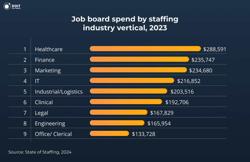 Staffing Industry Trends in 2025 [Statistics & Forecasts]