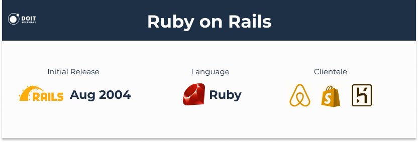TOP 15 Ruby on Rail Development Companies [Expert Ranking]