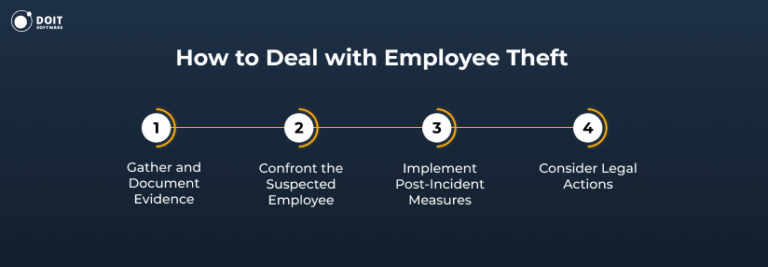 Employee Theft: How to Prevent and Handle It