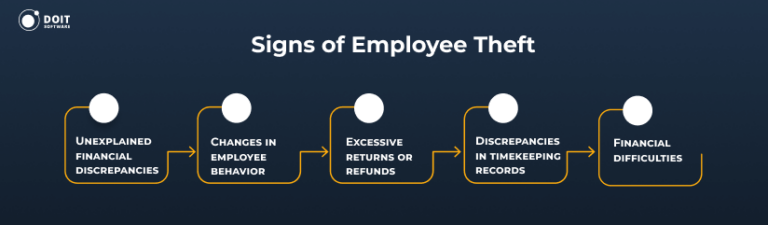 Employee Theft: How to Prevent and Handle It