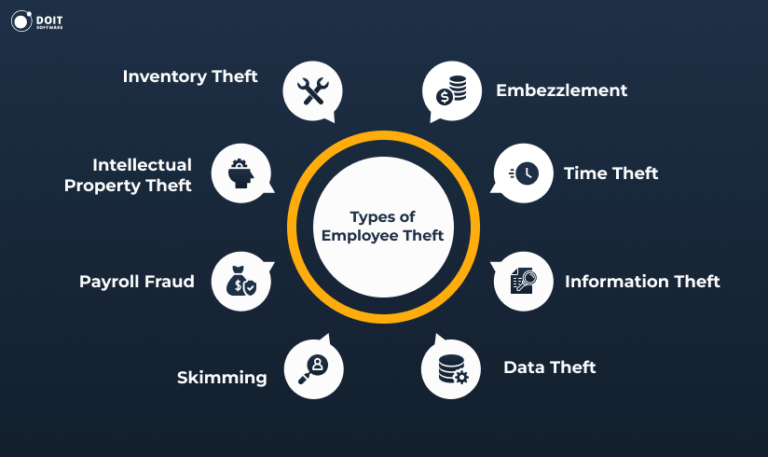 Employee Theft: How to Prevent and Handle It
