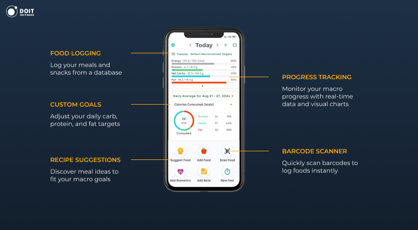 10 Best Free Macro Tracking Apps Ranked [2025 List]