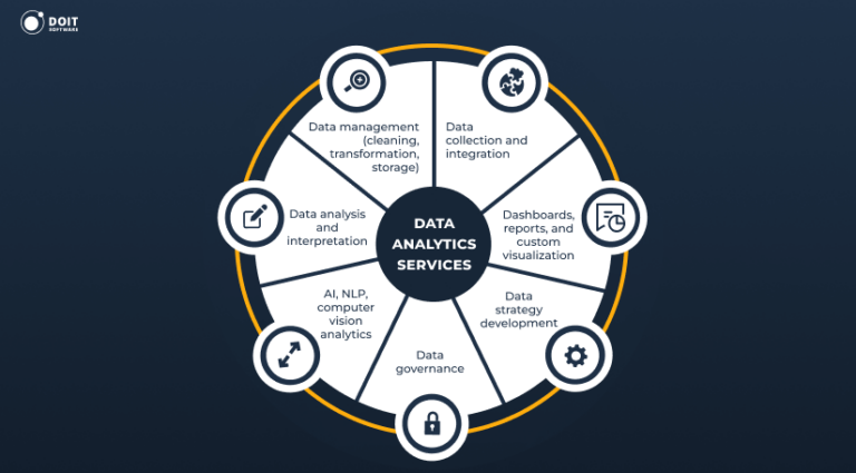 Top 25 Data Analytics Companies in 2025 [Expert Reviews]