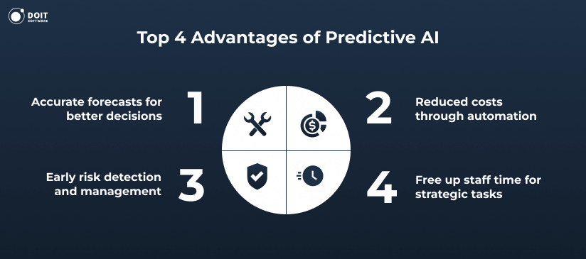 Generative AI vs Predictive AI: Differences & 2025's Examples
