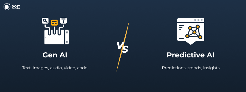 Generative AI vs Predictive AI: Differences & 2025's Examples