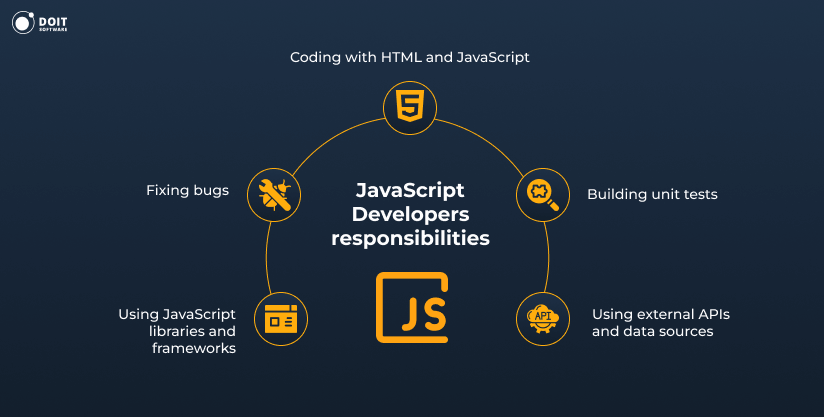 Hire JavaScript Developers - Find Top 5% Coders [2025 Guide]