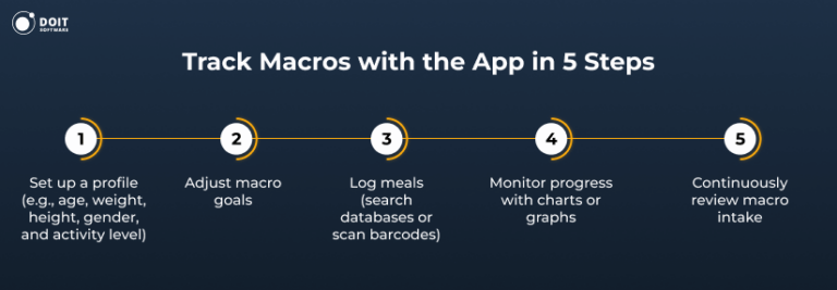 10 Best Free Macro Tracking Apps Ranked [2025 List]