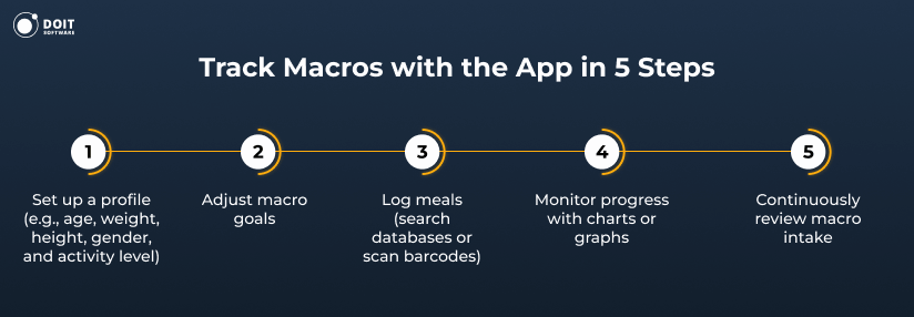 10 Best Free Macro Tracking Apps Ranked [2025 List]