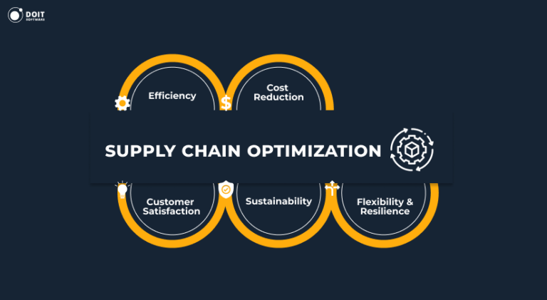 Supply Chain Optimization Explained [Key Models & Solutions]