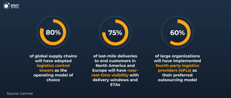 Supply Chain Optimization Explained [Key Models & Solutions]