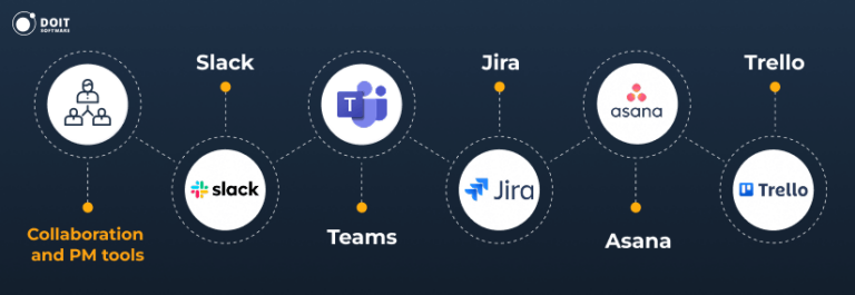 12 Must-Have Mobile App Developer Skills [Checklist]