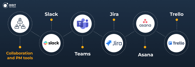 12 Must-Have Mobile App Developer Skills [Checklist]