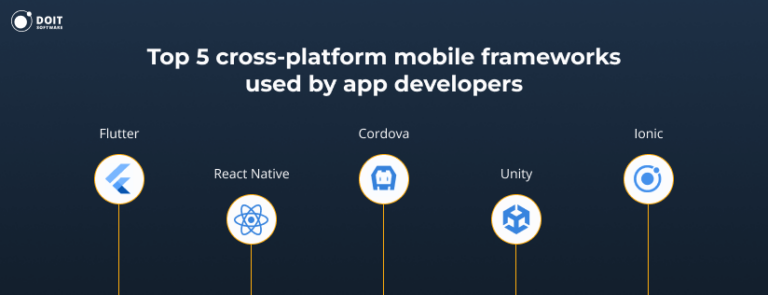 12 Must-Have Mobile App Developer Skills [Checklist]