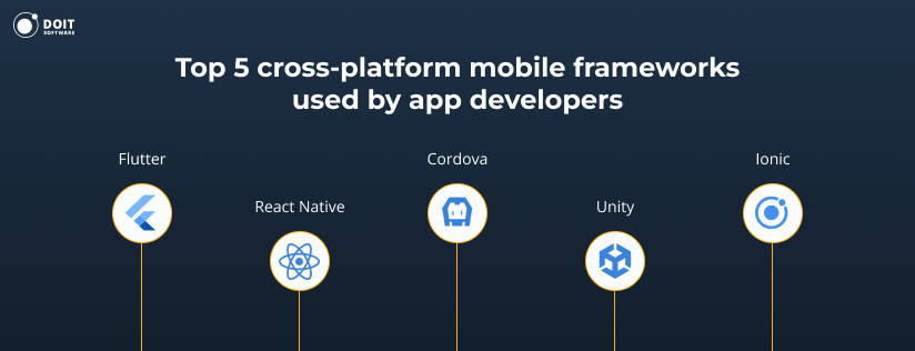 12 Must-Have Mobile App Developer Skills [Checklist]