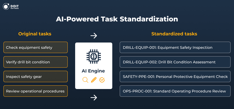 Competency Management System for Oil & Gas [Case Study]