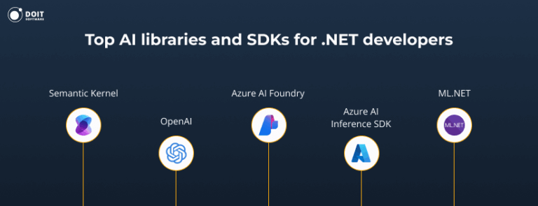 Modern .NET Developer Skills: Hiring Guide [2025 Checklist]