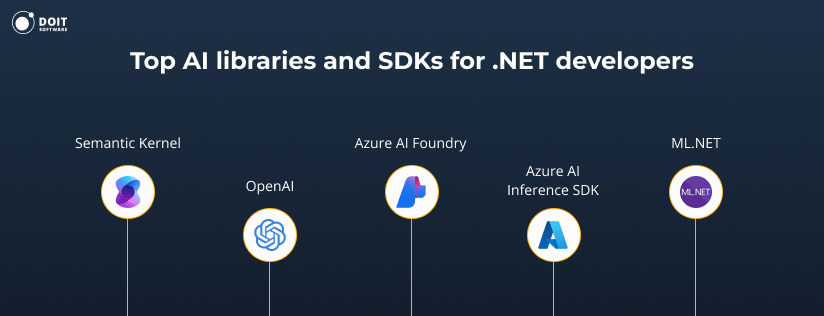 Modern .NET Developer Skills: Hiring Guide [2025 Checklist]