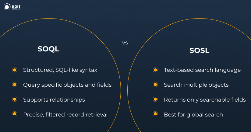 Top 9 Salesforce Developer Skills Checklist [2025 Guide]