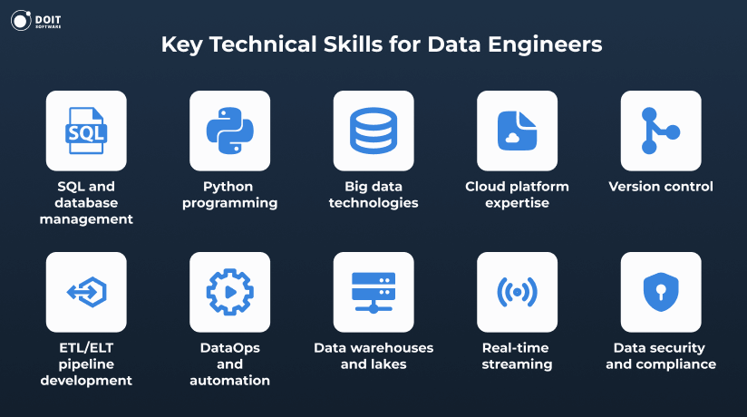 Top 10 Data Engineer Skills Explained [2025 Guide]